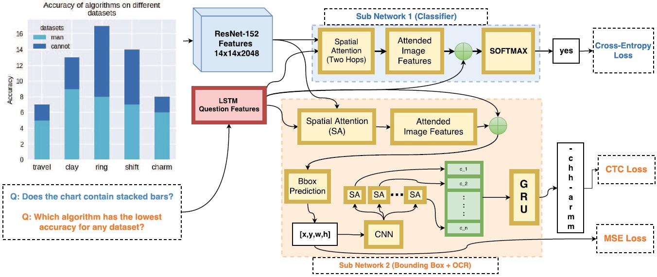 VQA - 近五年视觉问答顶会论文创新点笔记 | Heary's Blog